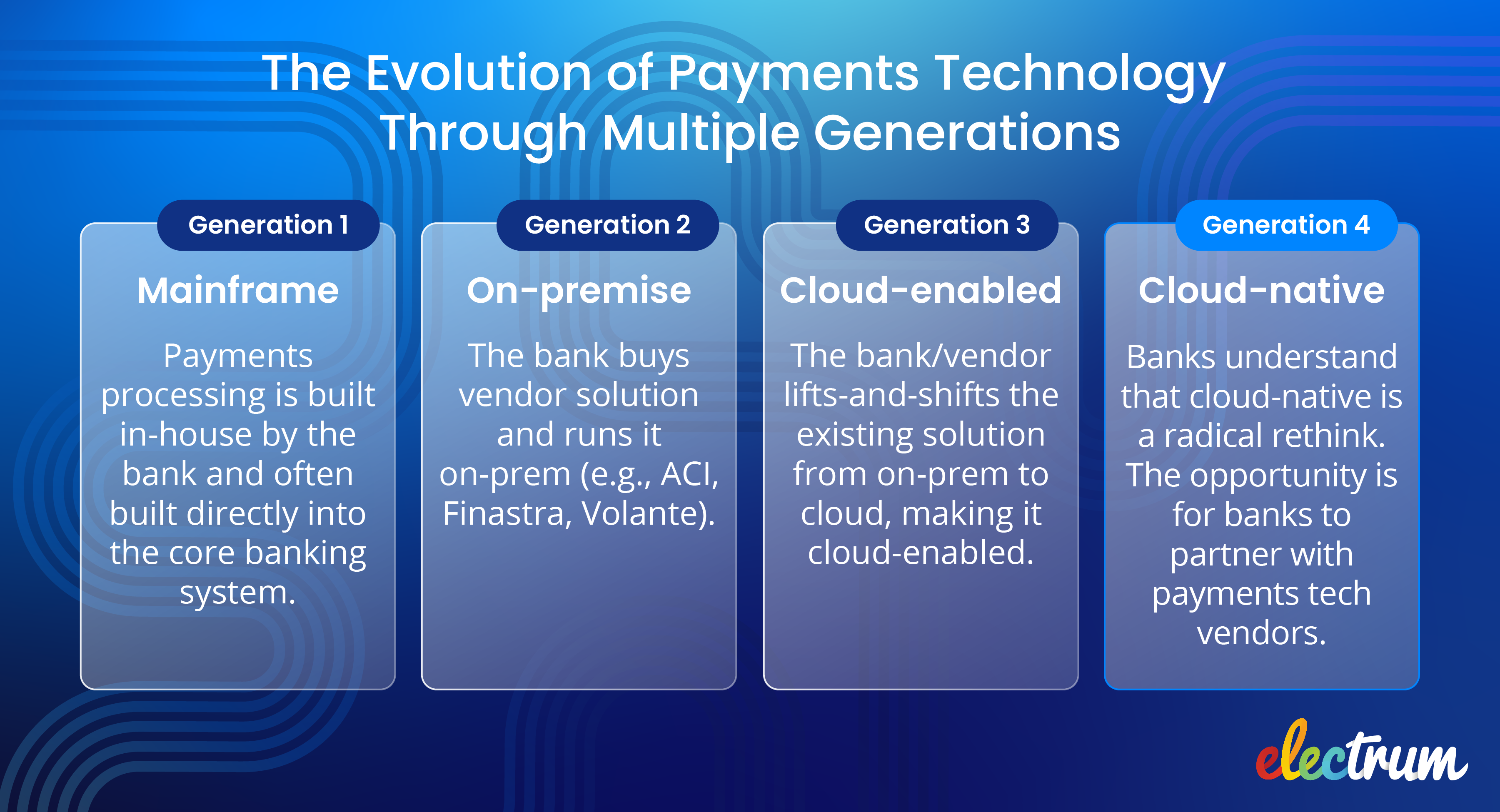The Power of Cloud-Native Technology for SA Banks